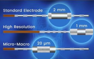 Depth coagulation electrodes - Alcis